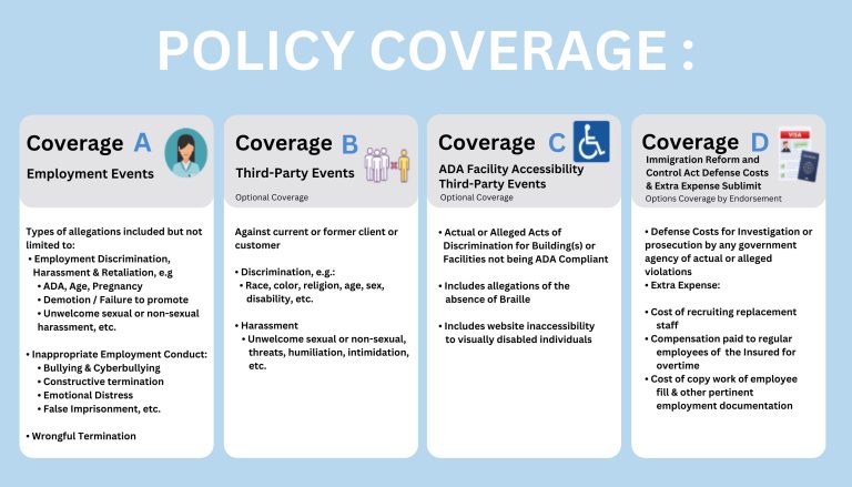 Employment Perils Coverage – PLIS, Inc.